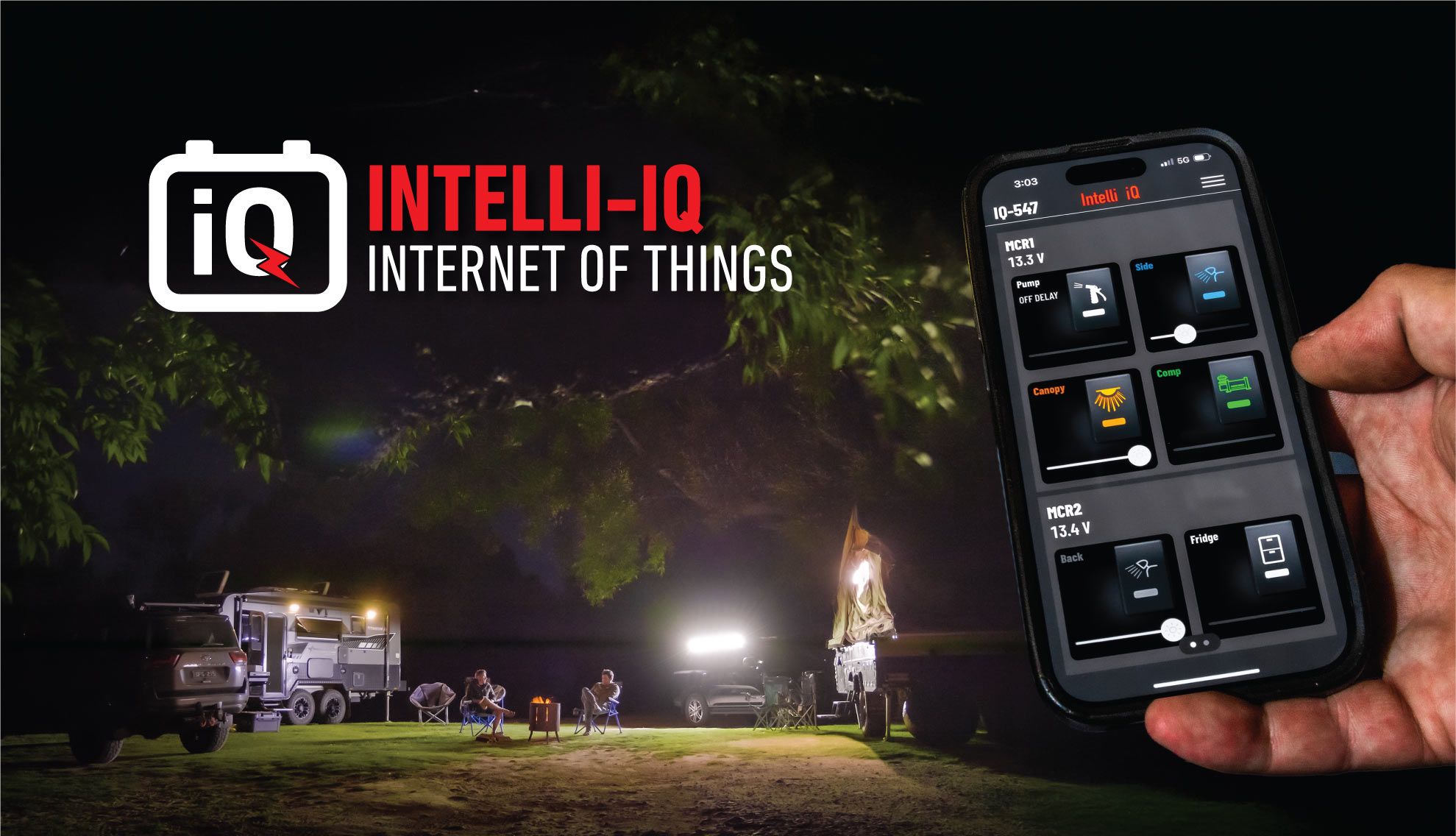 Intelli IQ - Internet of Things (IOT) | Projecta